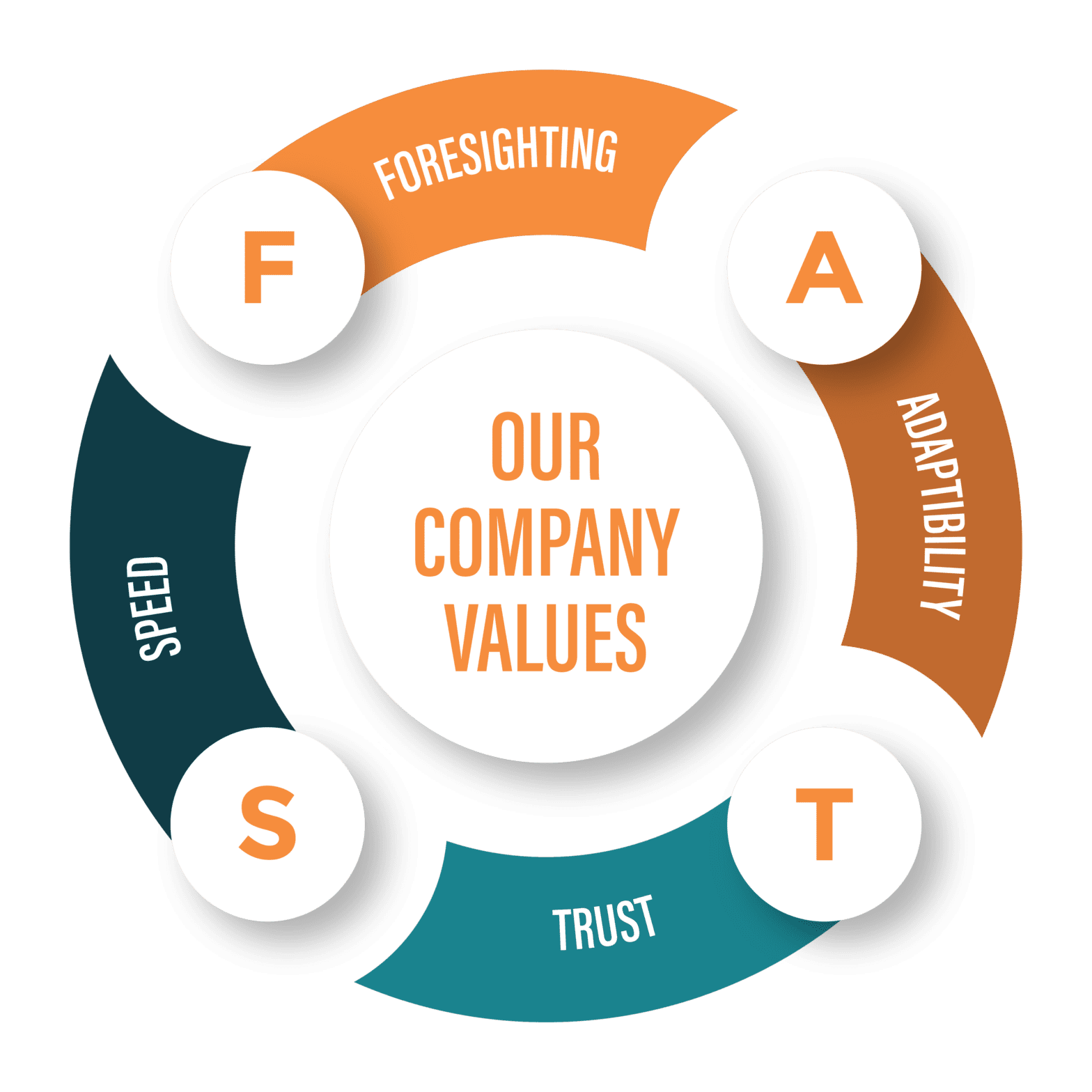 About Us - Fast Logistics